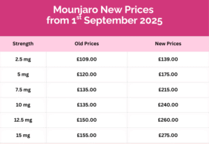 Fylde Clinic - Cheapest Mounjaro just from £35/ week